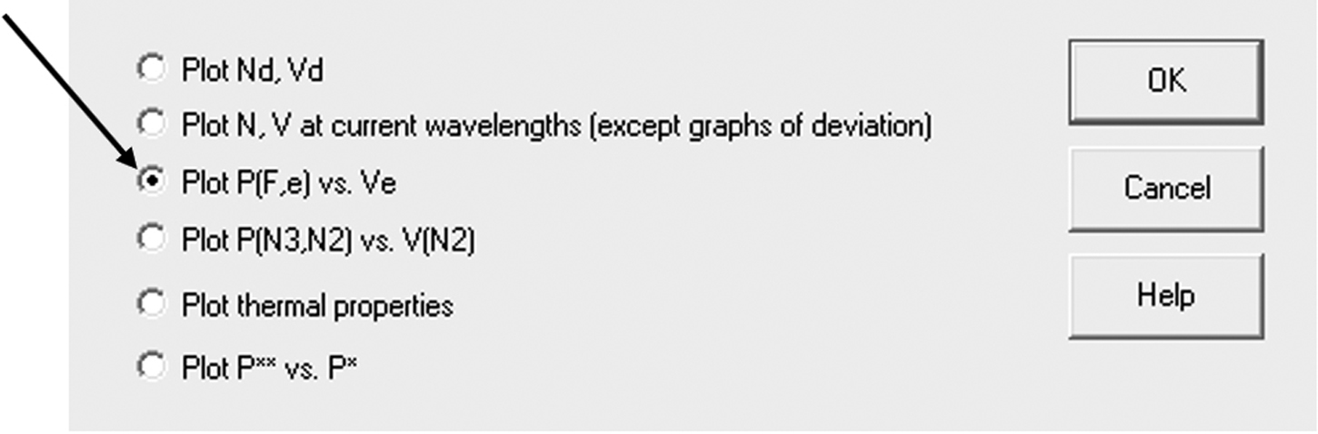 Using the SYNOPSYS glass model - Book chapter - IOPscience
