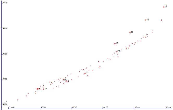 Using the SYNOPSYS glass model - Book chapter - IOPscience