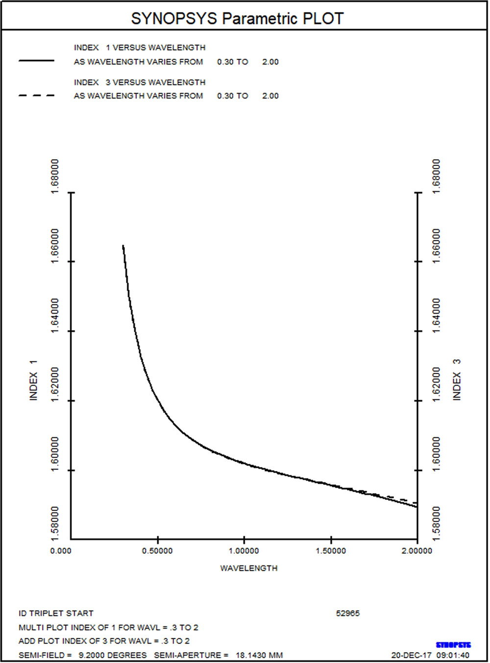 Using the SYNOPSYS glass model - Book chapter - IOPscience