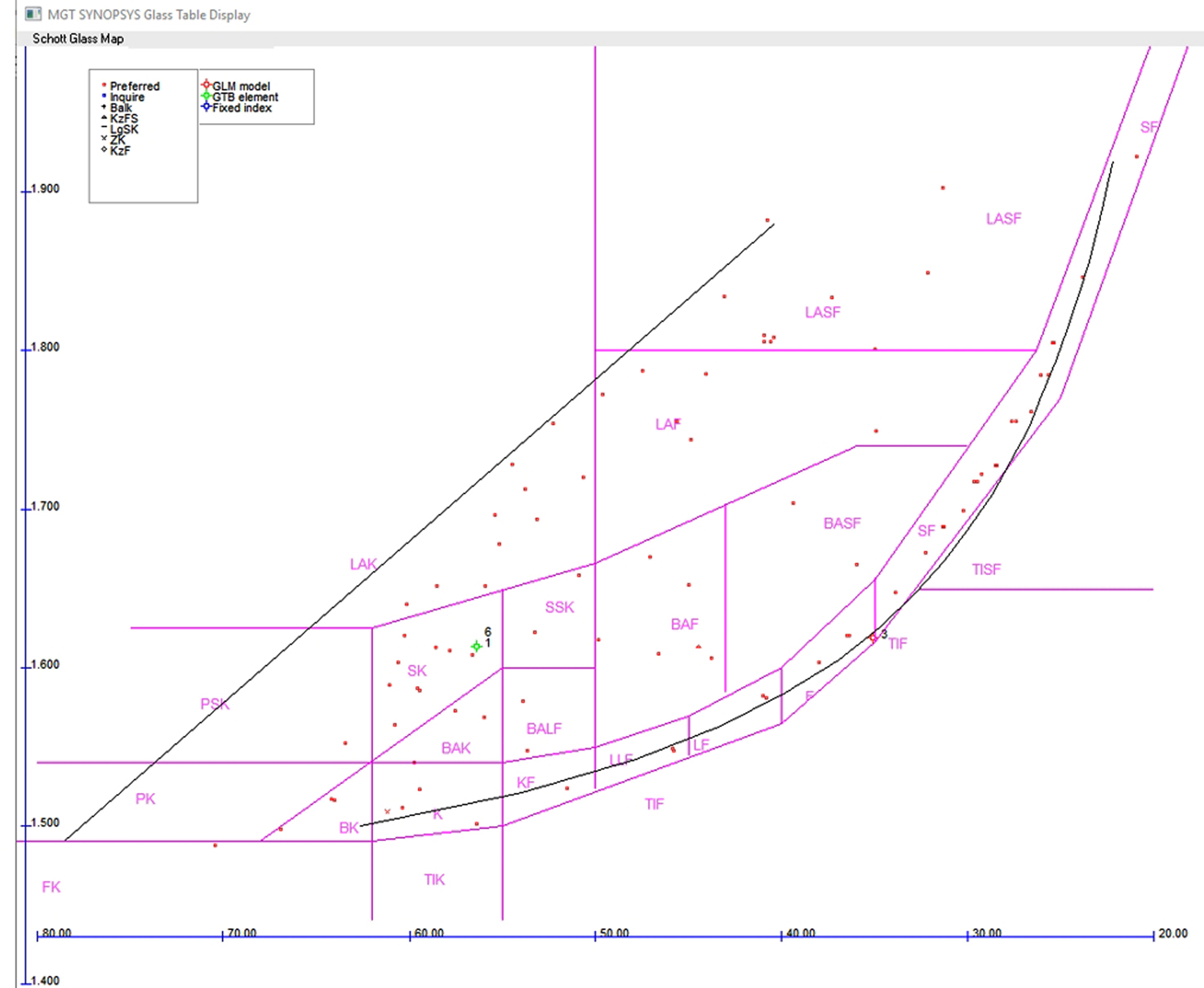 Using the SYNOPSYS glass model - Book chapter - IOPscience