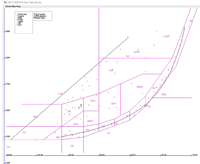 Using the SYNOPSYS glass model - Book chapter - IOPscience