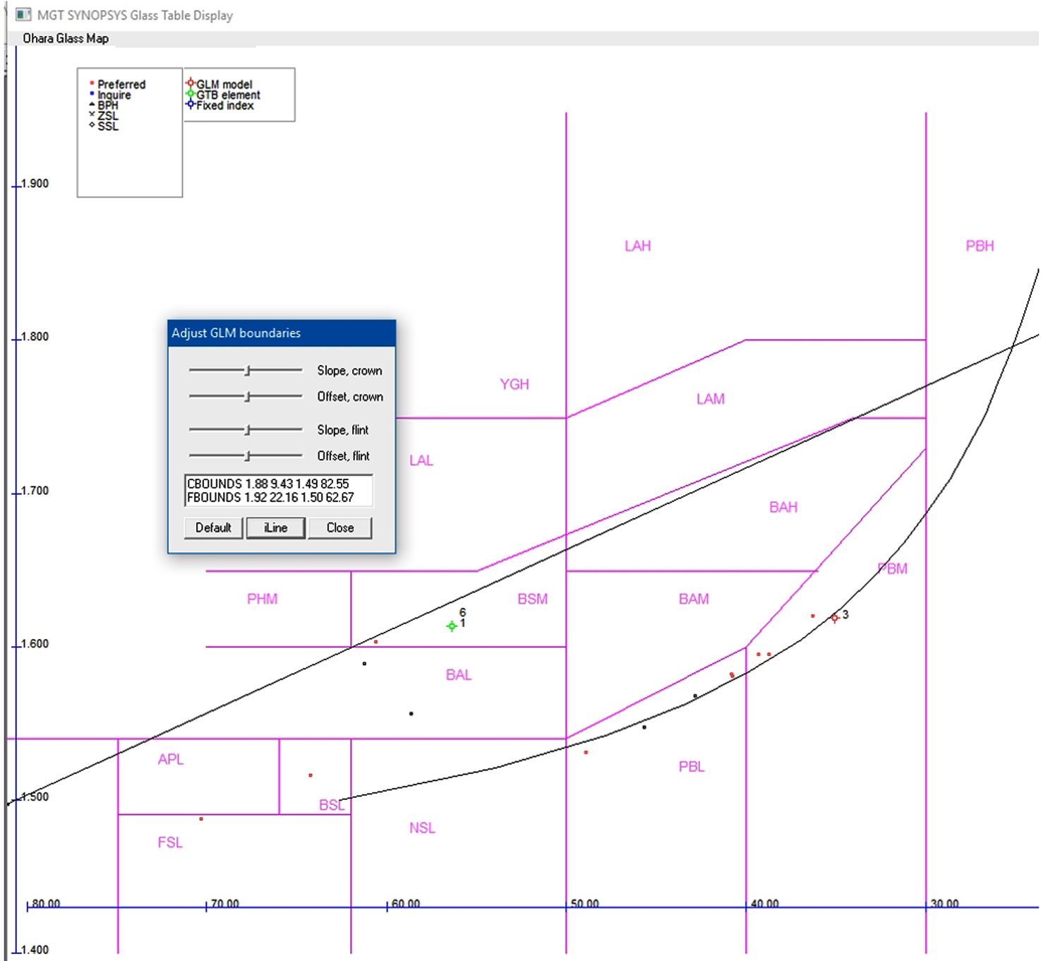 Using the SYNOPSYS glass model - Book chapter - IOPscience