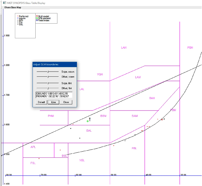 Using the SYNOPSYS glass model - Book chapter - IOPscience