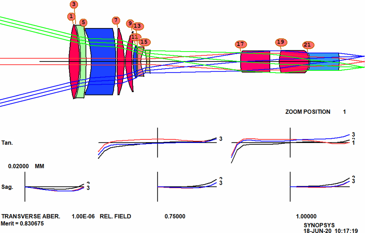 A zoom lens from scratch - Book chapter - IOPscience