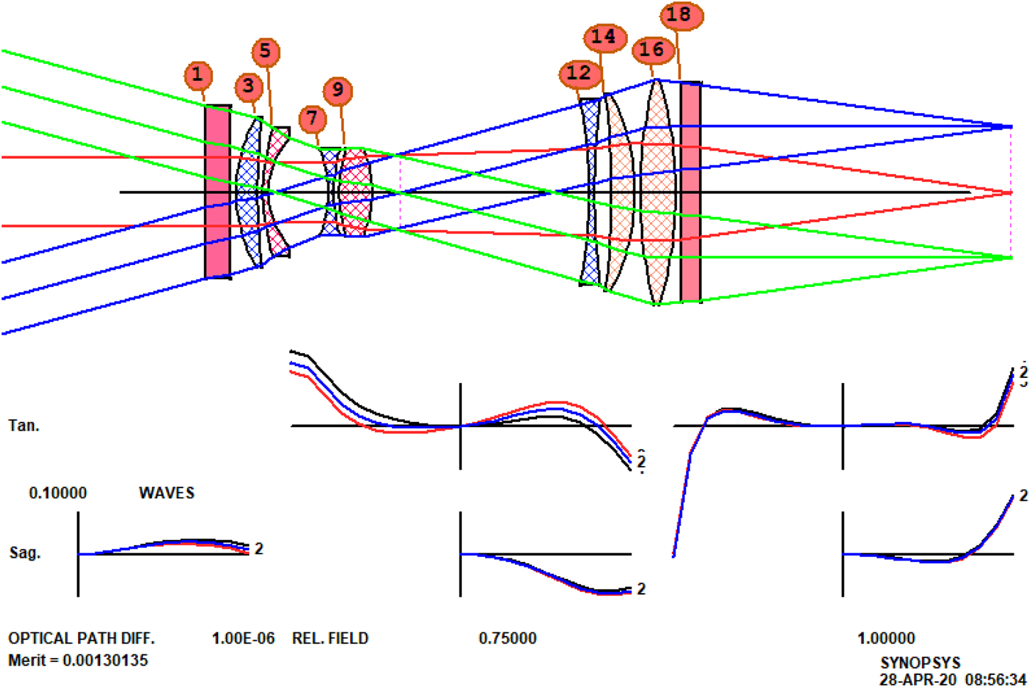 Improving a lens designed using a different lens design program - Book ...