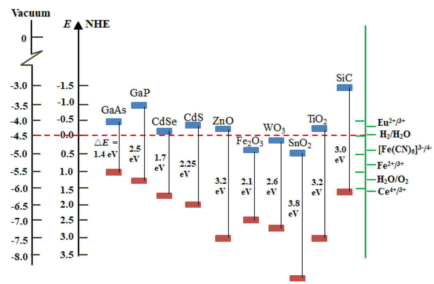Fundamentals of photoelectrochemical water splitting - Book chapter ...
