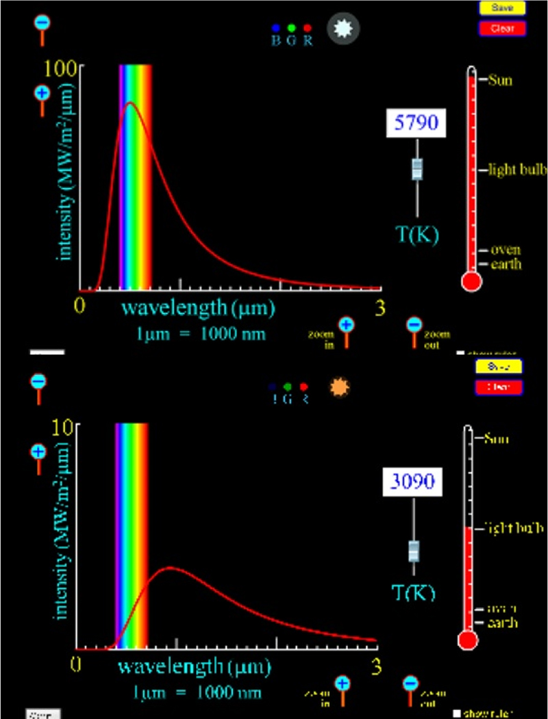 Blackbody radiation - Book chapter - IOPscience