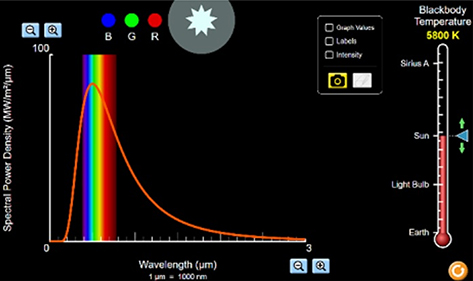 Blackbody radiation - Book chapter - IOPscience