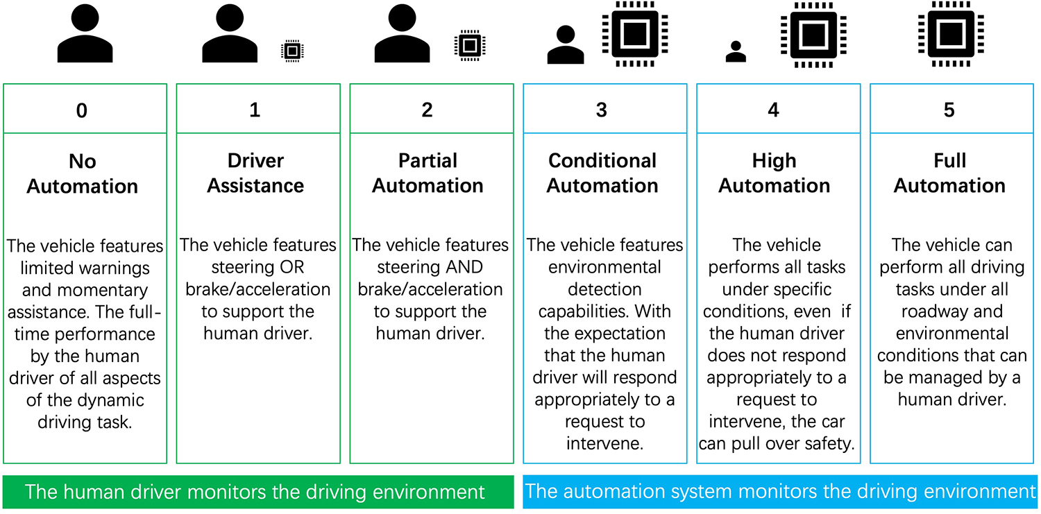 LiDAR's role in autonomous driving - Book chapter - IOPscience