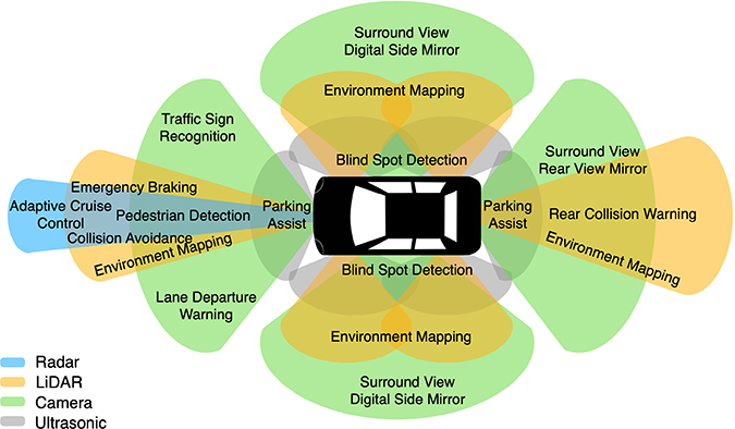 LiDAR's role in autonomous driving - Book chapter - IOPscience