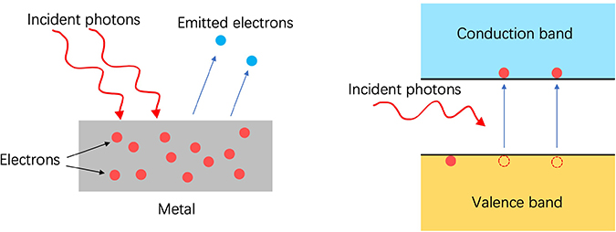 Photodiode and receiver - Book chapter - IOPscience