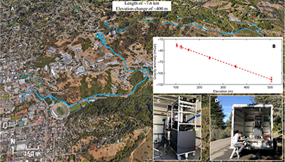 Gravity gradiometry - Book chapter - IOPscience