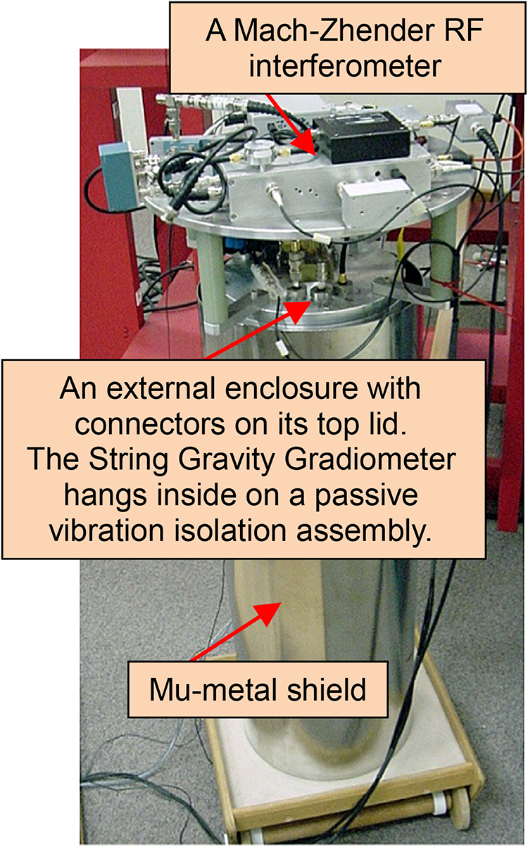 Gravity gradiometry - Book chapter - IOPscience