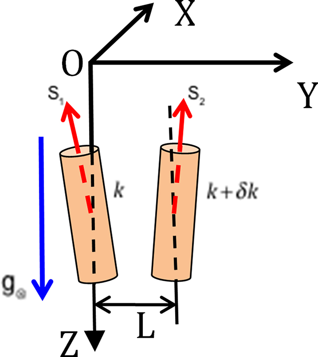 Gravity gradiometry - Book chapter - IOPscience