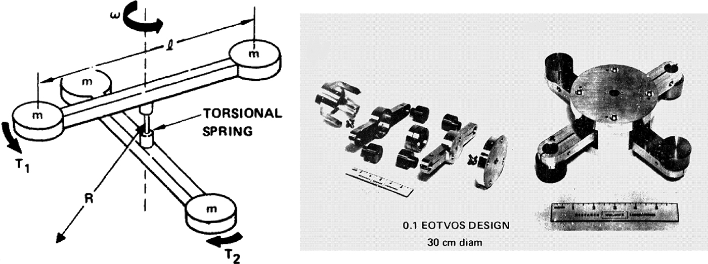 Gravity gradiometry - Book chapter - IOPscience