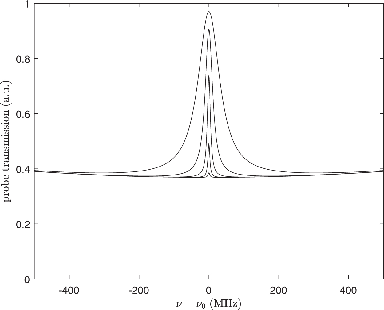 Saturated absorption spectroscopy - Book chapter - IOPscience