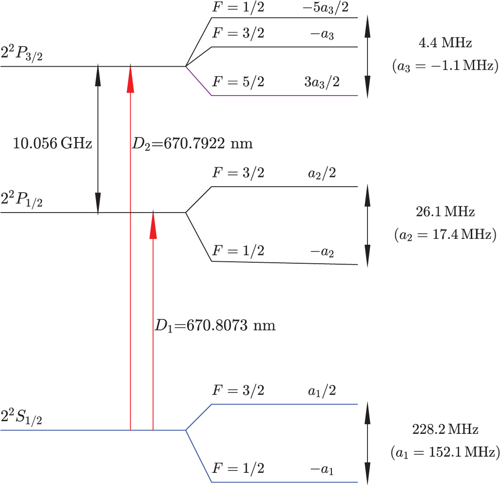 Saturated absorption spectroscopy - Book chapter - IOPscience