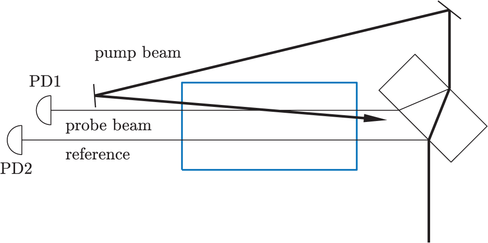 Saturated absorption spectroscopy - Book chapter - IOPscience
