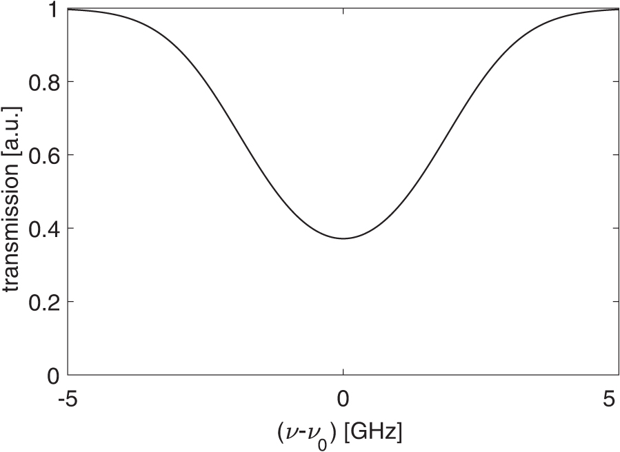 Saturated absorption spectroscopy - Book chapter - IOPscience