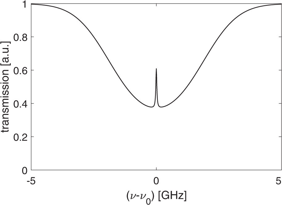 Saturated absorption spectroscopy - Book chapter - IOPscience