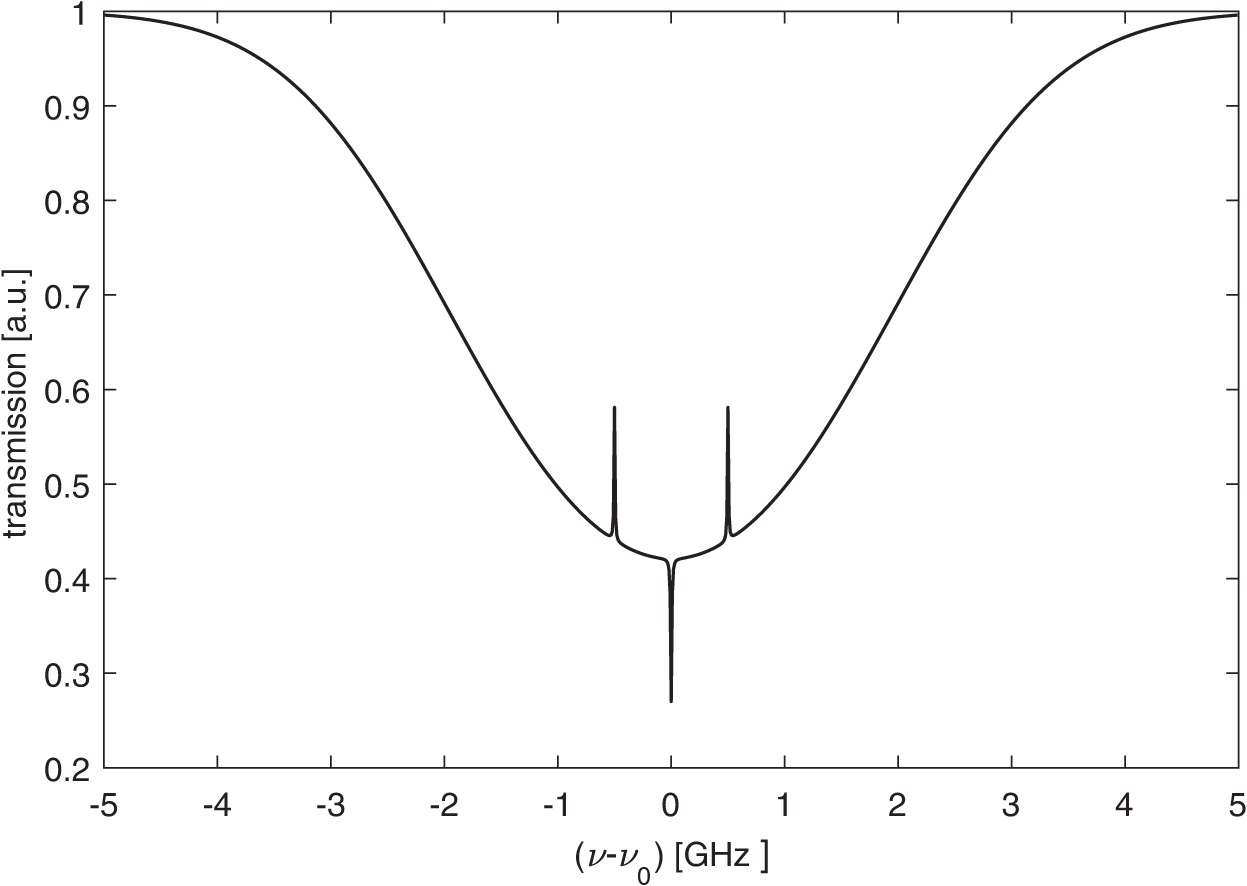 Saturated absorption spectroscopy - Book chapter - IOPscience