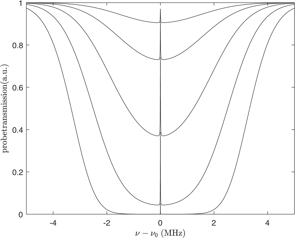 Saturated absorption spectroscopy - Book chapter - IOPscience