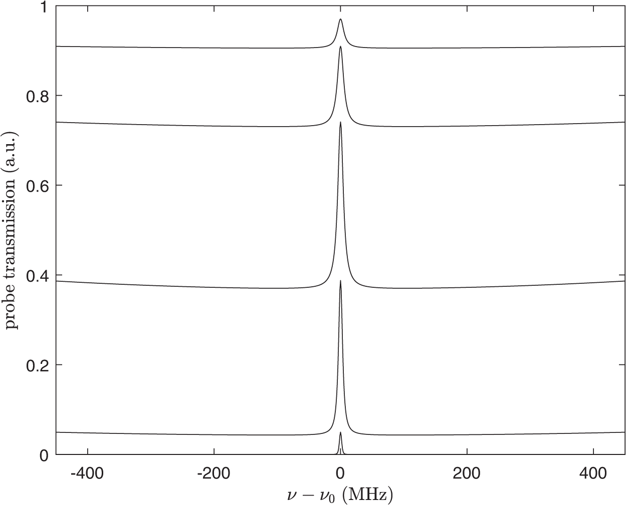 Saturated absorption spectroscopy - Book chapter - IOPscience