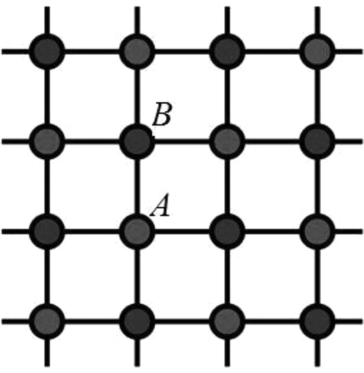 The Heisenberg model - Book chapter - IOPscience
