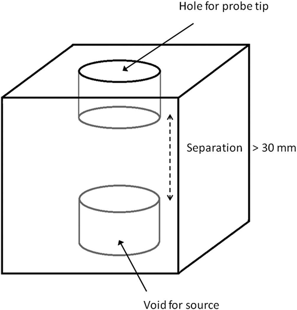 Intraoperative gamma probes - Book chapter - IOPscience