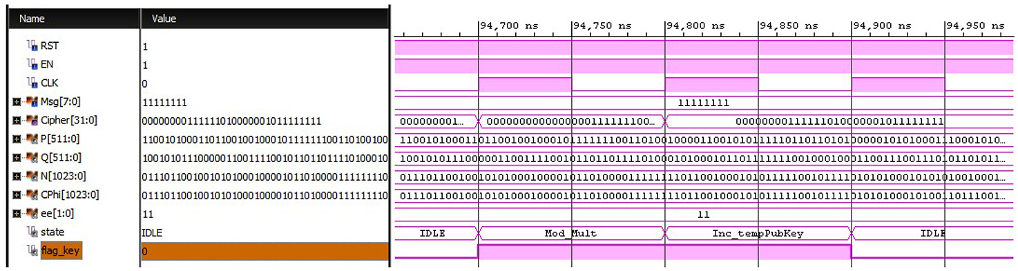 An FPGA implementation of the RSA algorithm using VHDL and a Xilinx system generator for image ...