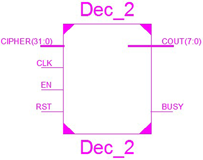 An FPGA implementation of the RSA algorithm using VHDL and a Xilinx ...