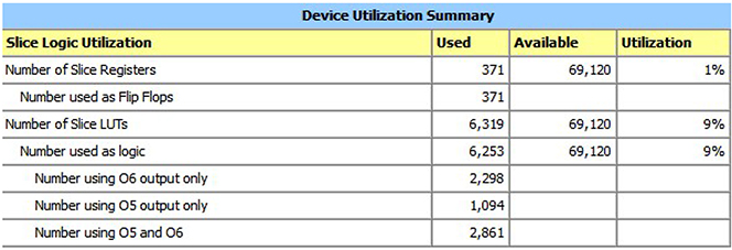 An FPGA implementation of the RSA algorithm using VHDL and a Xilinx ...