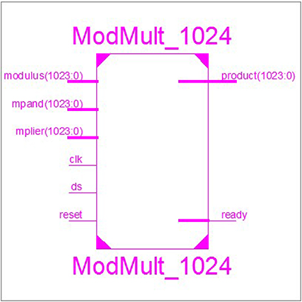An FPGA implementation of the RSA algorithm using VHDL and a Xilinx ...