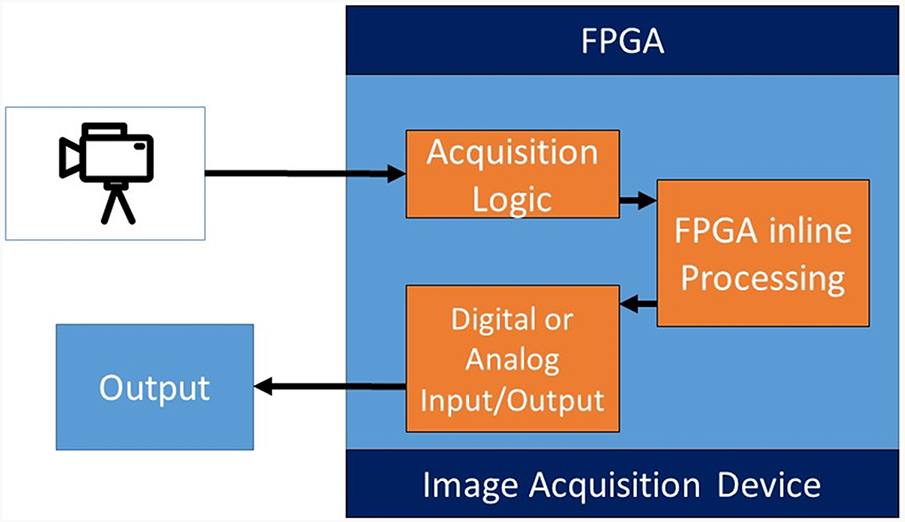 Biomedical image signal processing and its VLSI implementation–past ...