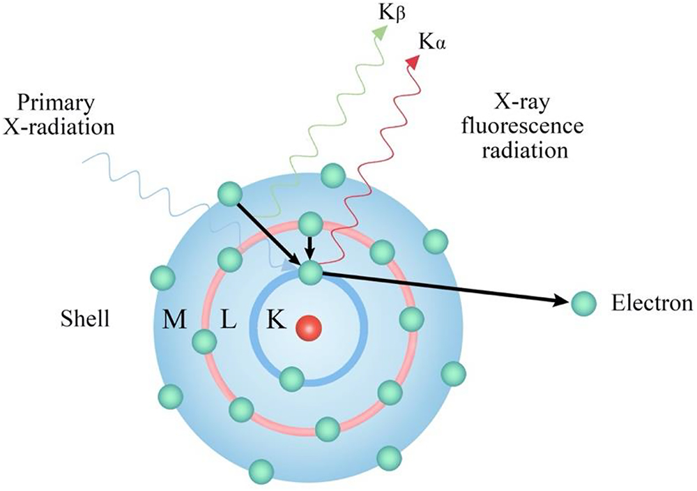 Trace elements and big data application to gemology by x-ray ...
