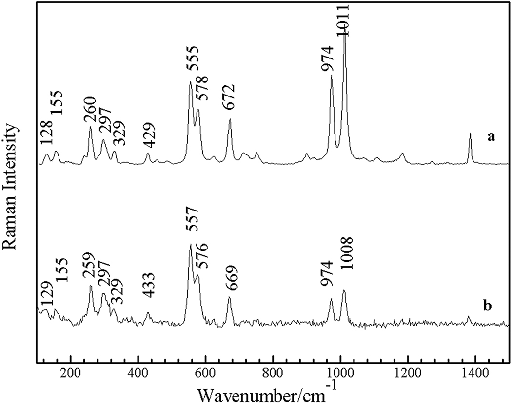 Raman spectroscopy for the non-destructive analysis of gemstones - Book ...