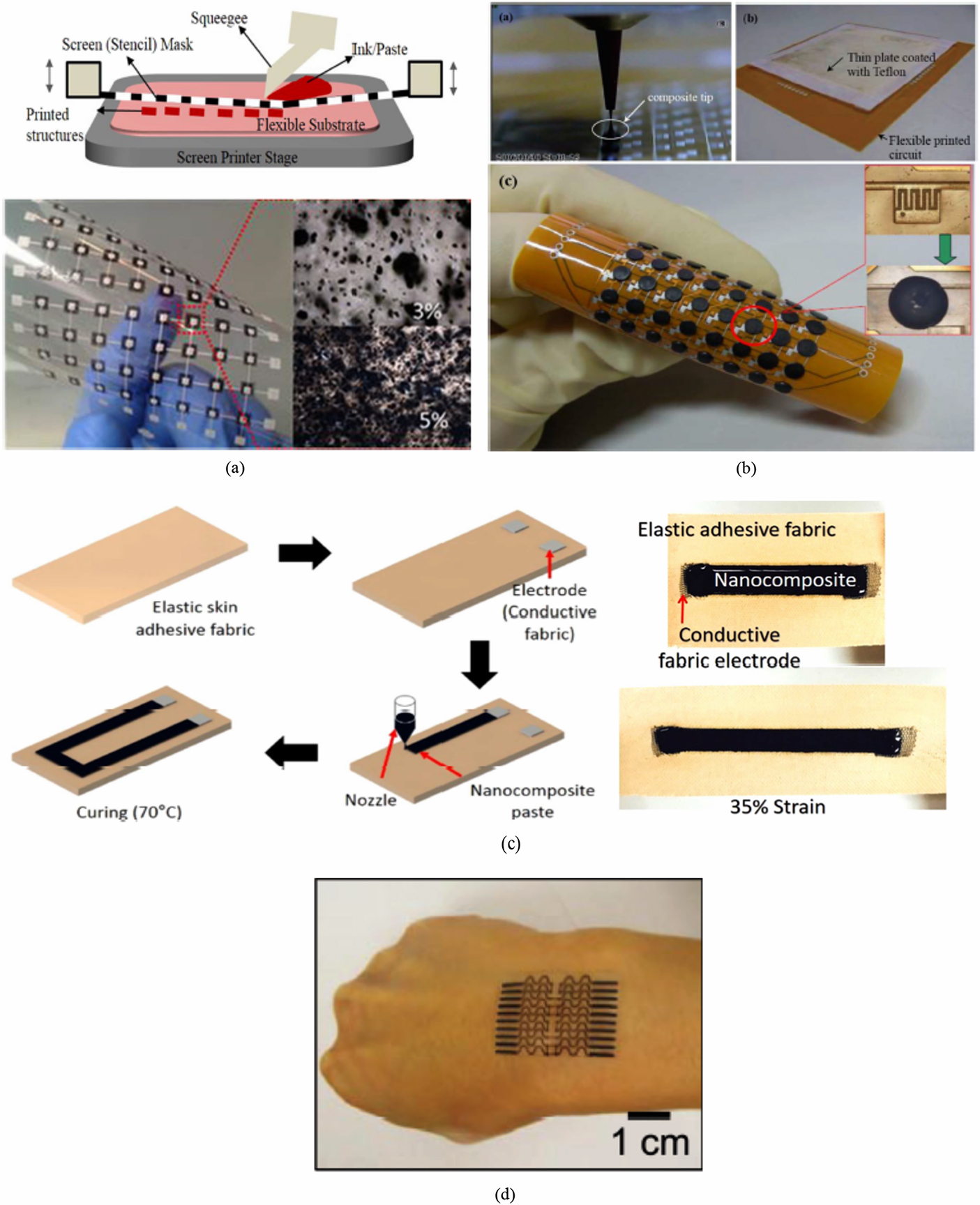 A review on flexible sensors for soft robotics - Book chapter - IOPscience