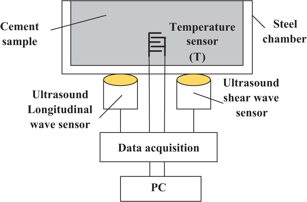 Printable flexible sensors for hydration monitoring and moisture ...