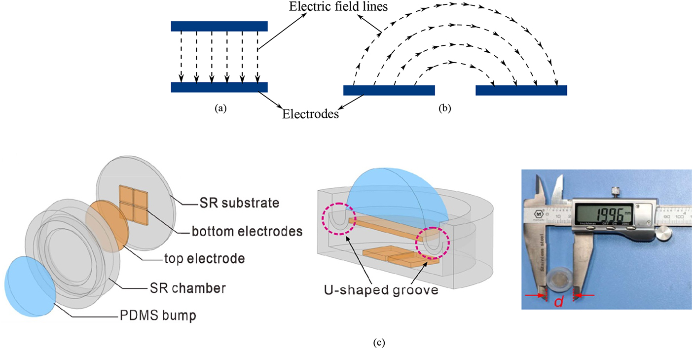 A review on flexible sensors for soft robotics - Book chapter - IOPscience