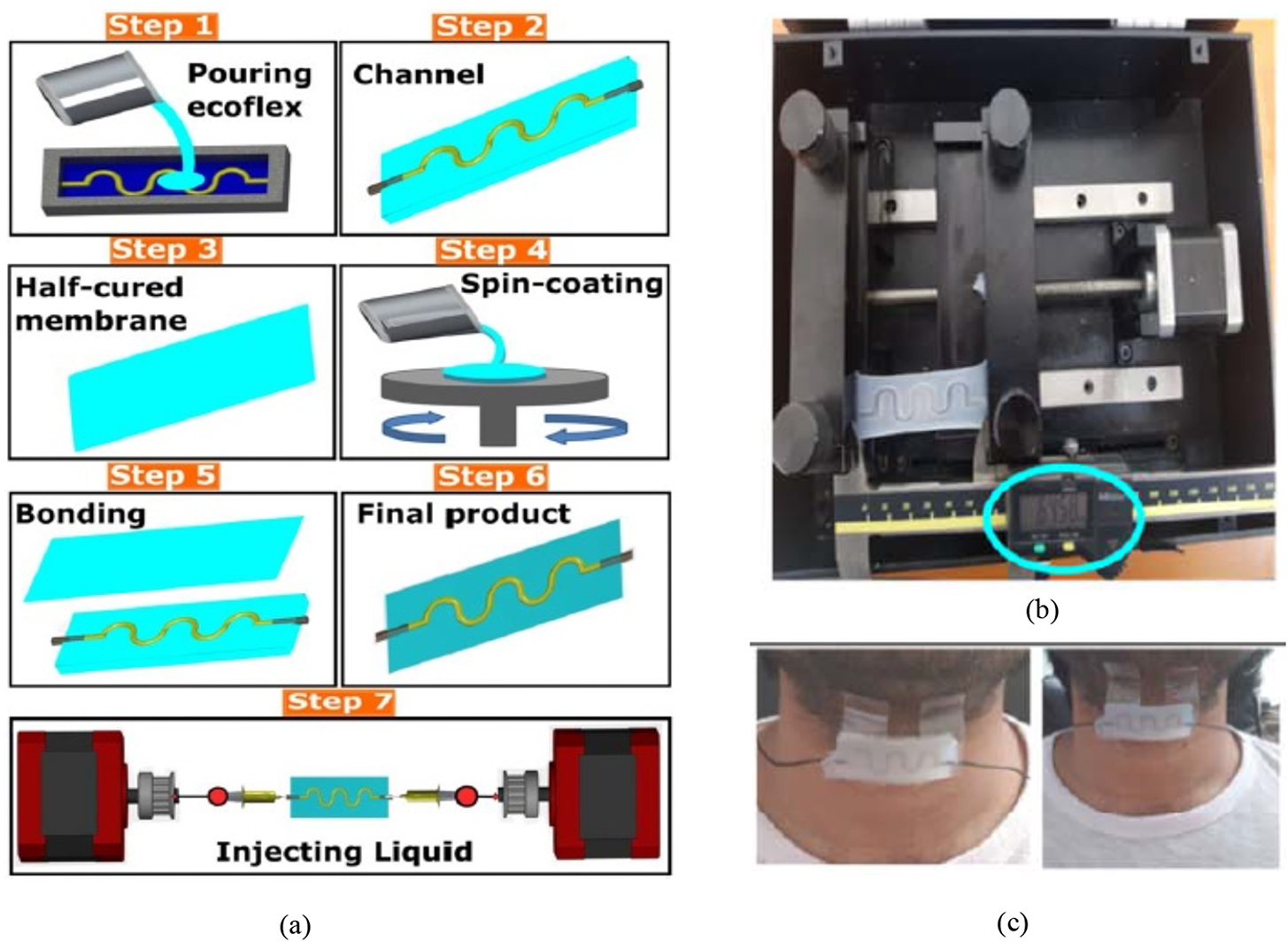 A review on flexible sensors for soft robotics - Book chapter - IOPscience