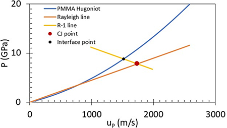 Submillimetre spatially resolved observation of detonation phenomena ...