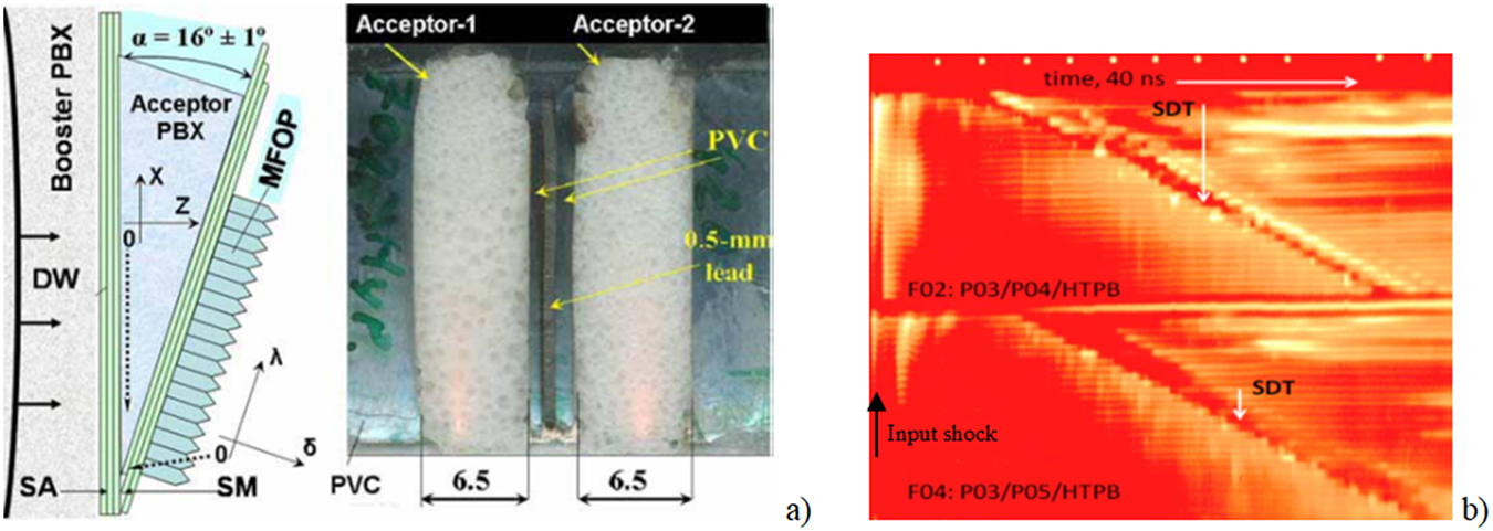 Submillimetre spatially resolved observation of detonation phenomena ...