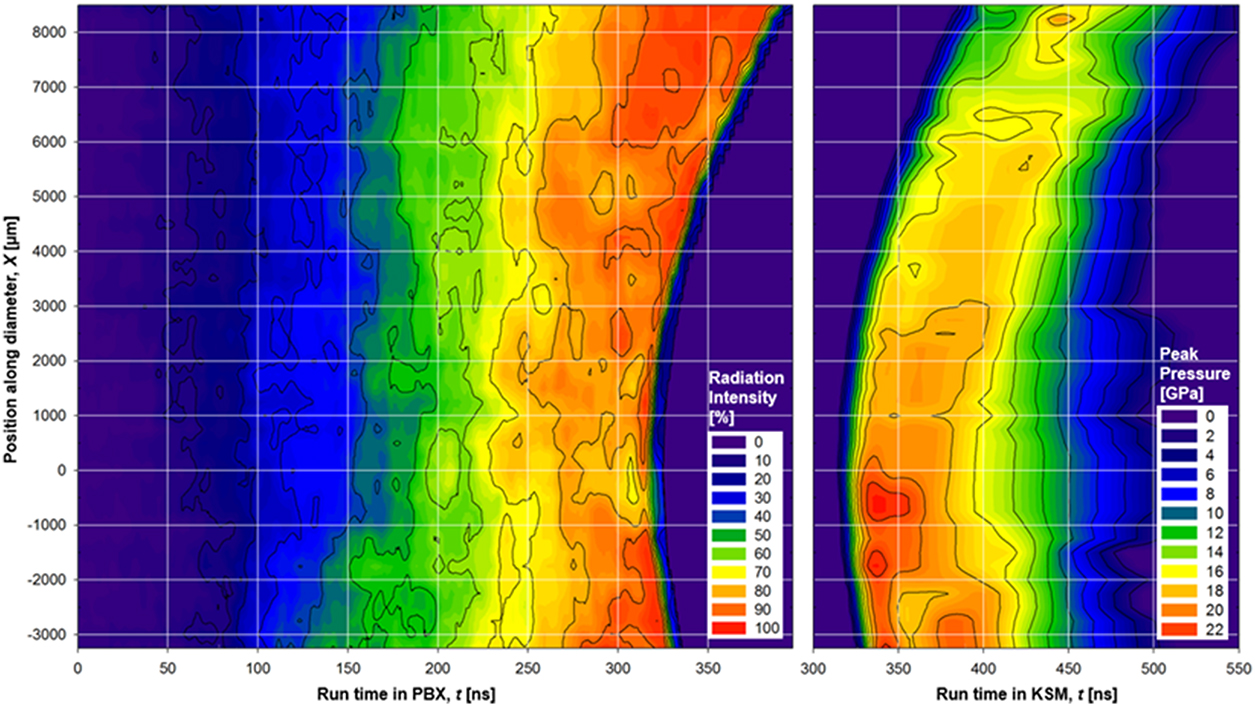Submillimetre spatially resolved observation of detonation phenomena ...
