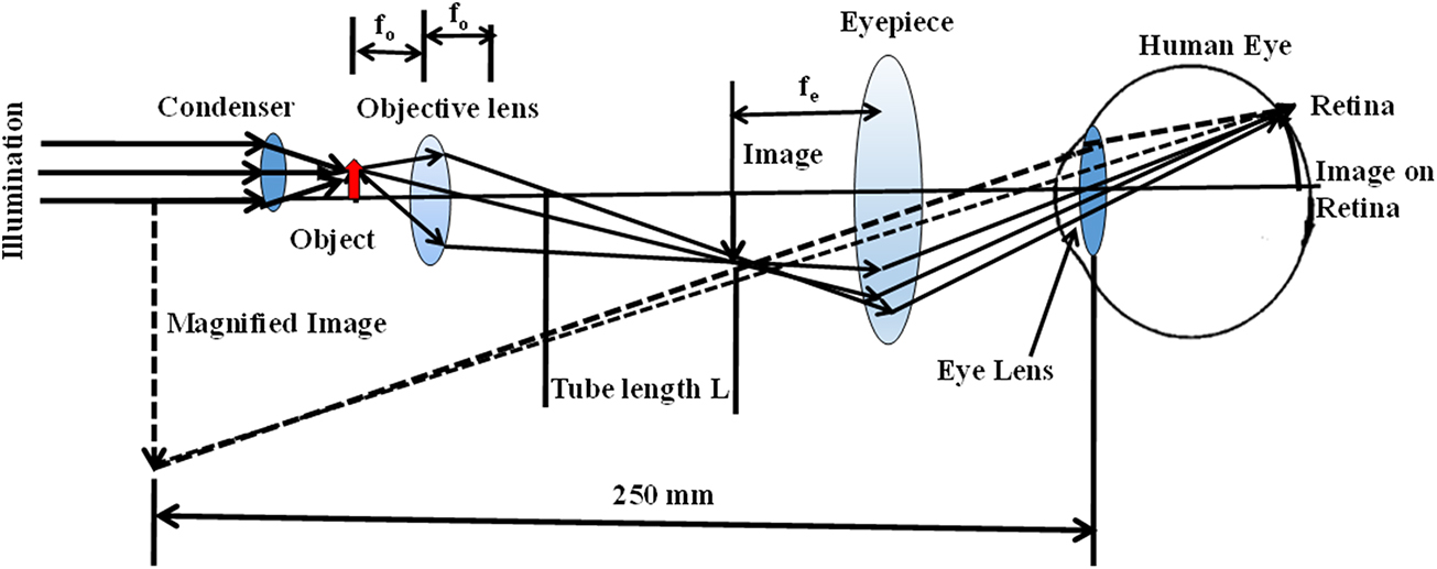 Introduction - Book chapter - IOPscience