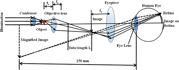 Introduction - Book chapter - IOPscience