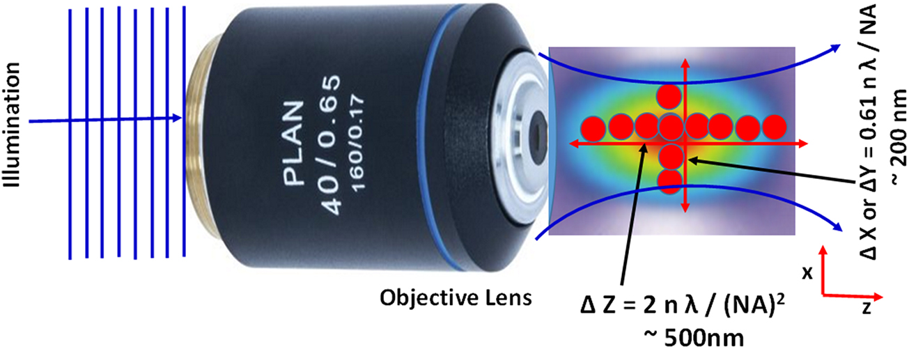 Introduction - Book chapter - IOPscience