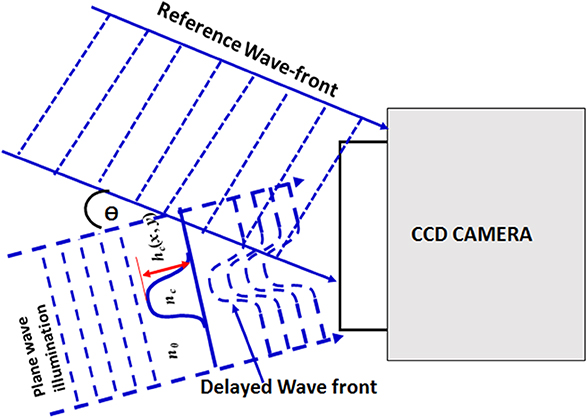 Introduction - Book chapter - IOPscience