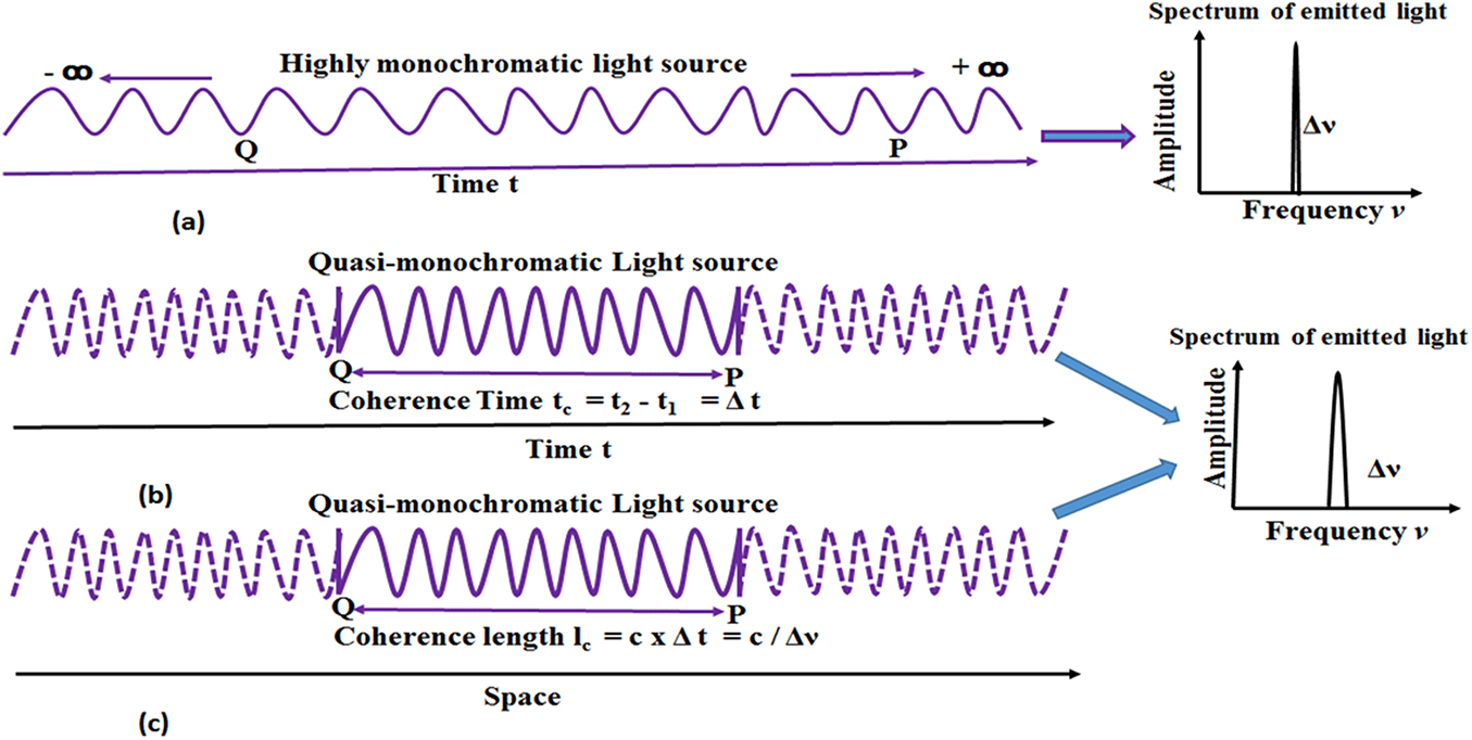 Introduction - Book chapter - IOPscience