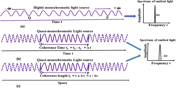 Introduction - Book chapter - IOPscience