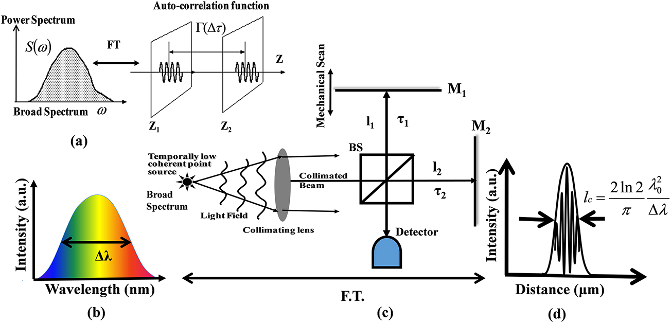 Introduction - Book chapter - IOPscience
